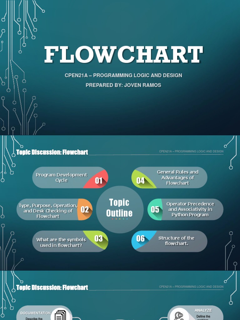 3 Program Flowchart Lecture | PDF | Control Flow | Computer Program 3 Program Flowchart Lecture | PDF | Control Flow | Computer Program