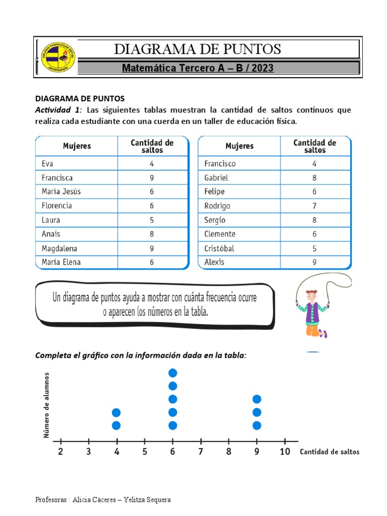 Diagrama de Puntos: Matemática Tercero A - B / 2023 | PDF | Deportes y ...