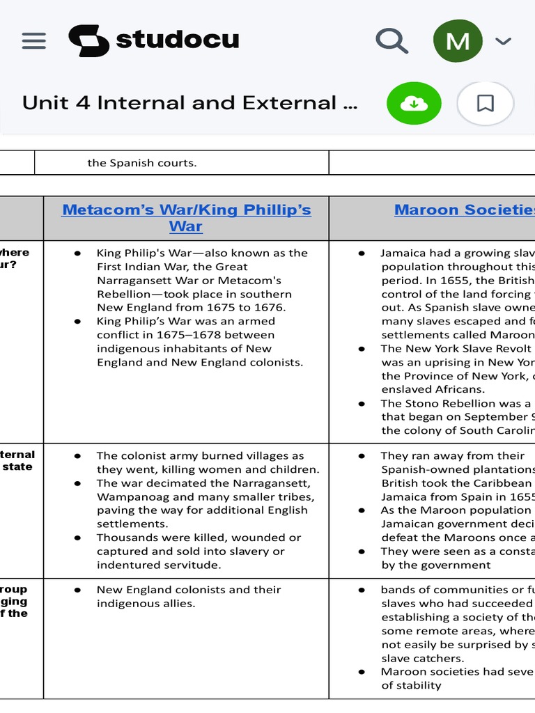 Unit 4 Internal and External : Metacom's War/King Phillip's War Maroon Societies | PDF | Slavery ...