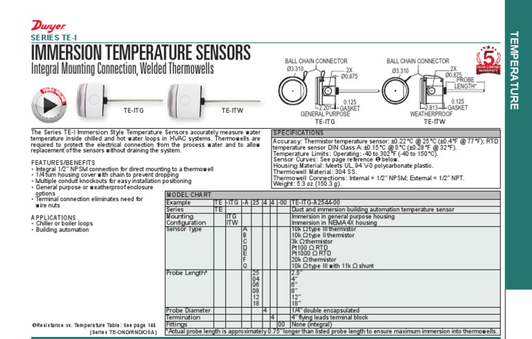 Immersion Temperature Sensors: Integral Mounting Connection, Welded ...
