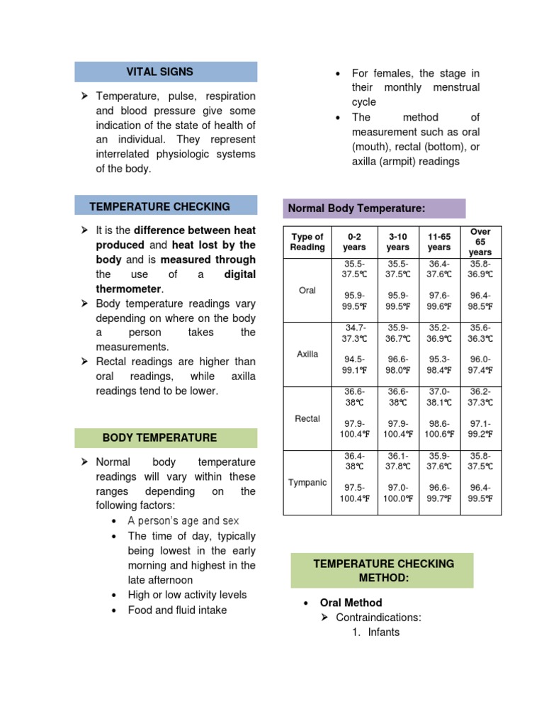 NCM 101 Prefi Reveiwer | PDF | Pulse | Clinical Medicine NCM 101 Prefi Reveiwer | PDF | Pulse | Clinical Medicine