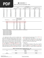 Grade 8.8 Bolt - WDS Torque Chart-1 | PDF | Screw