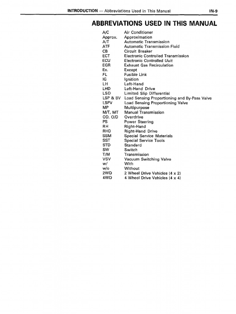 Abbreviations Used in This Manual | PDF