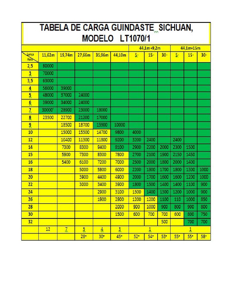 Tabela 80T LT1070 | PDF