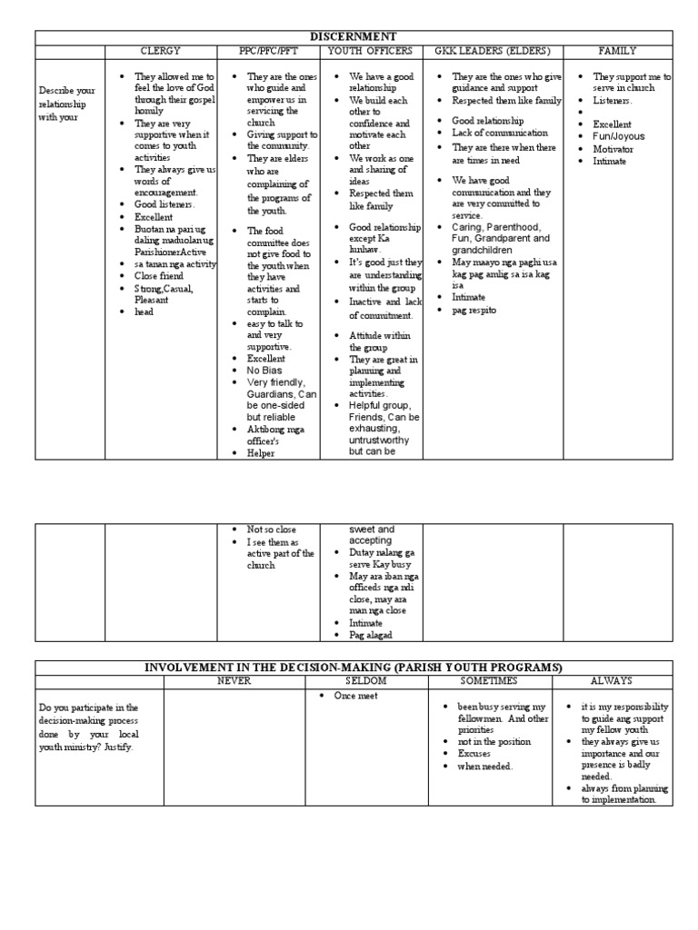 Discernment and Decision-Making | PDF | Social Psychology ...