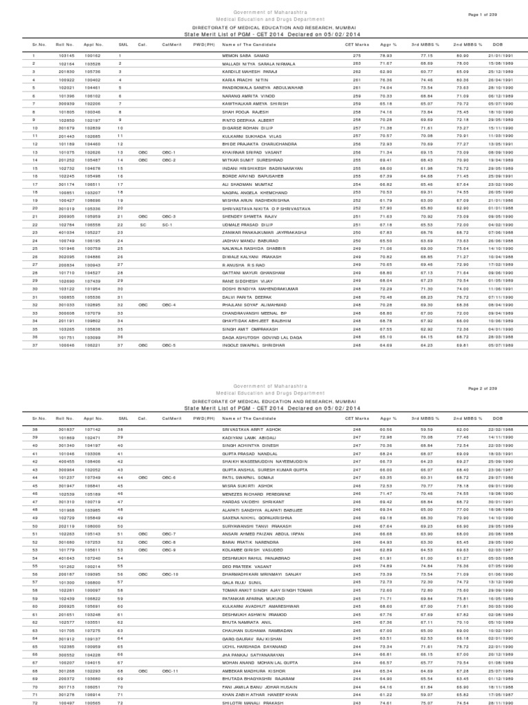 State Merit List of PGM - CET 2014 Declared On 05/02/2014: Directorate ...