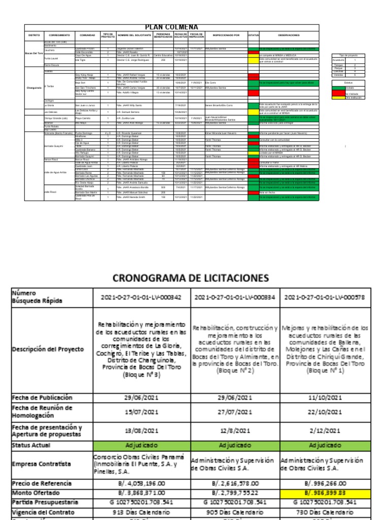 Control de Licitaciones y Plan Colmena | PDF