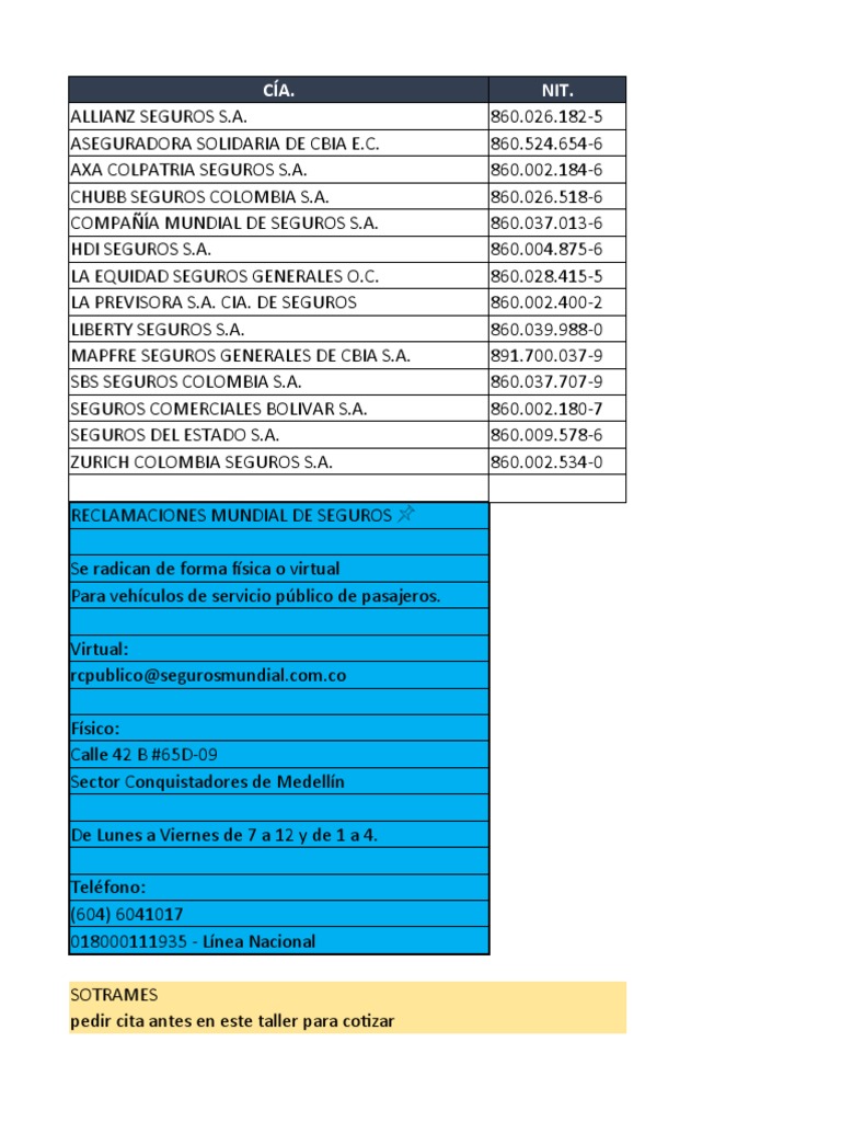 Listado de compañías de seguros en Colombia con sus datos de contacto para la radicación de ...