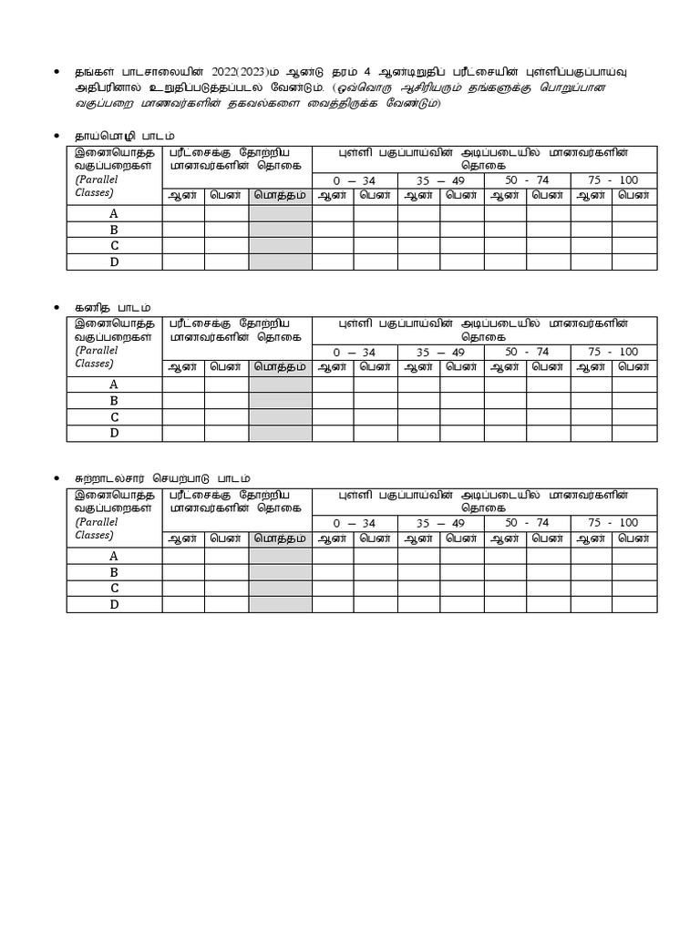 Primary Term End Exam Marks Analysis Sheet | PDF Primary Term End Exam Marks Analysis Sheet | PDF