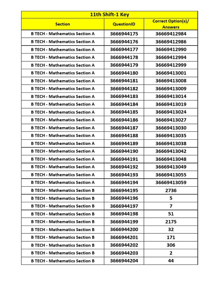 11th Shift-1 Key | PDF | Teaching Methods & Materials | Technology & Engineering