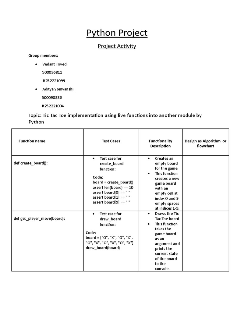 Python Project | PDF | Function (Mathematics) | Algorithms