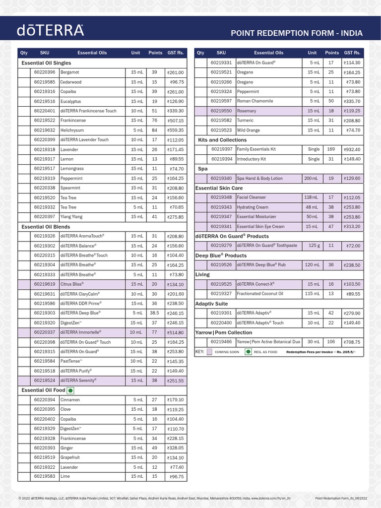 Point Redemption | PDF | Essential Oil | Food Ingredients