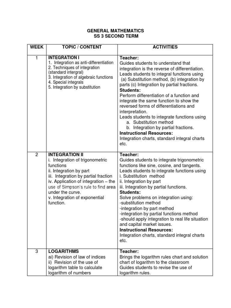 General Mathematics SS3 2ND Term Scheme | PDF | Logarithm ...
