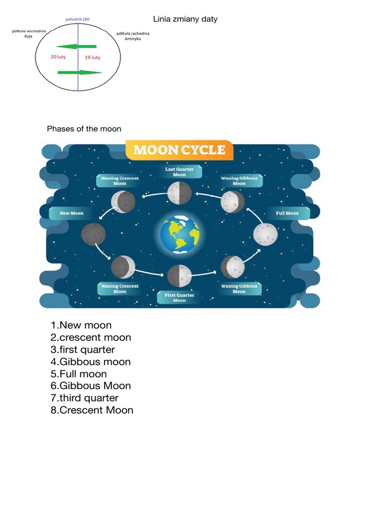 Moon | PDF