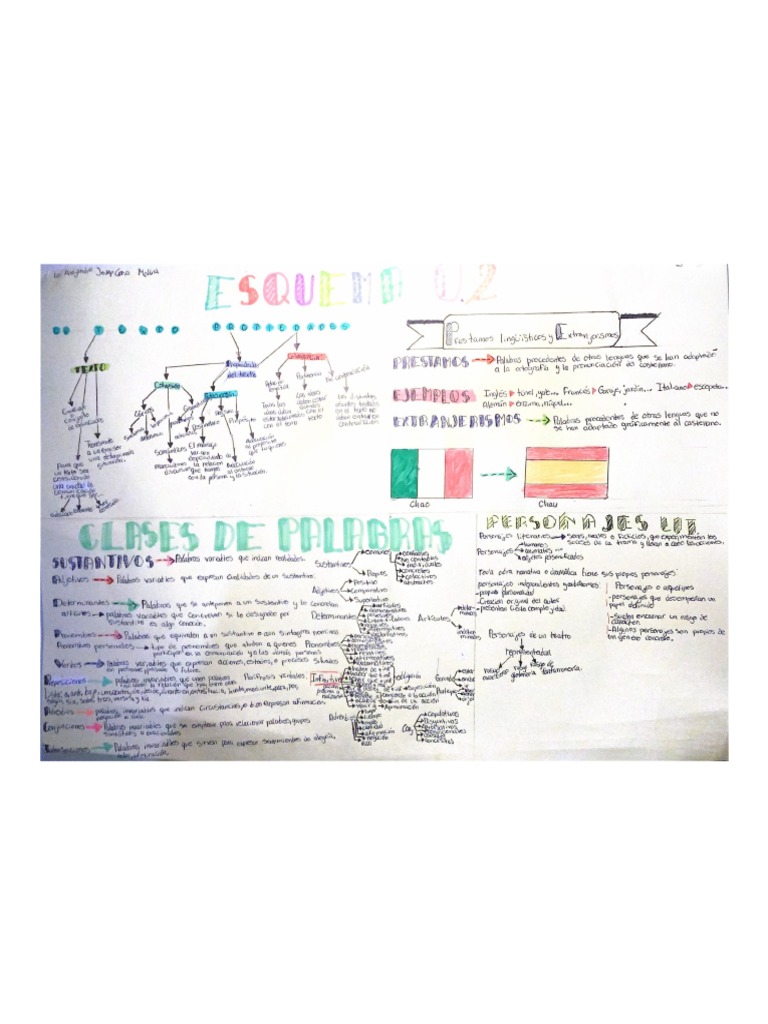 Esquema de Castellano Unidad 2. | PDF
