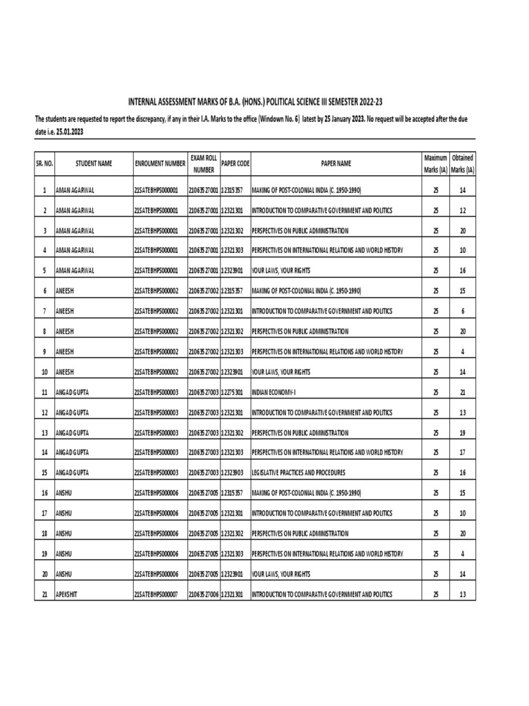 B.A. (Hons.) Political Science III Semester 2022-23 Internal Assessment ...