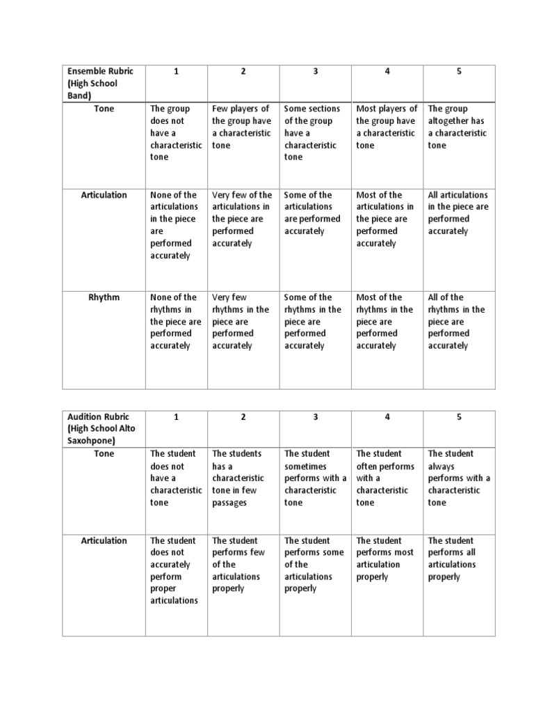 Rubric and Rating Scales | PDF