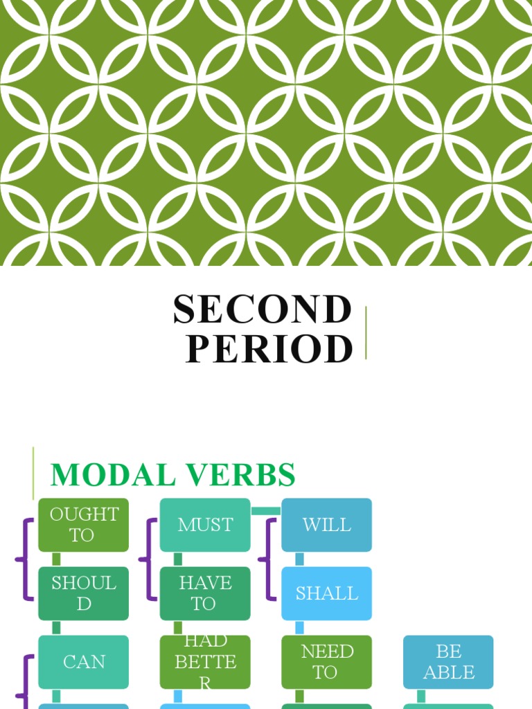 Modal Verbs and Conditionals | PDF | Harry Potter | Syntax