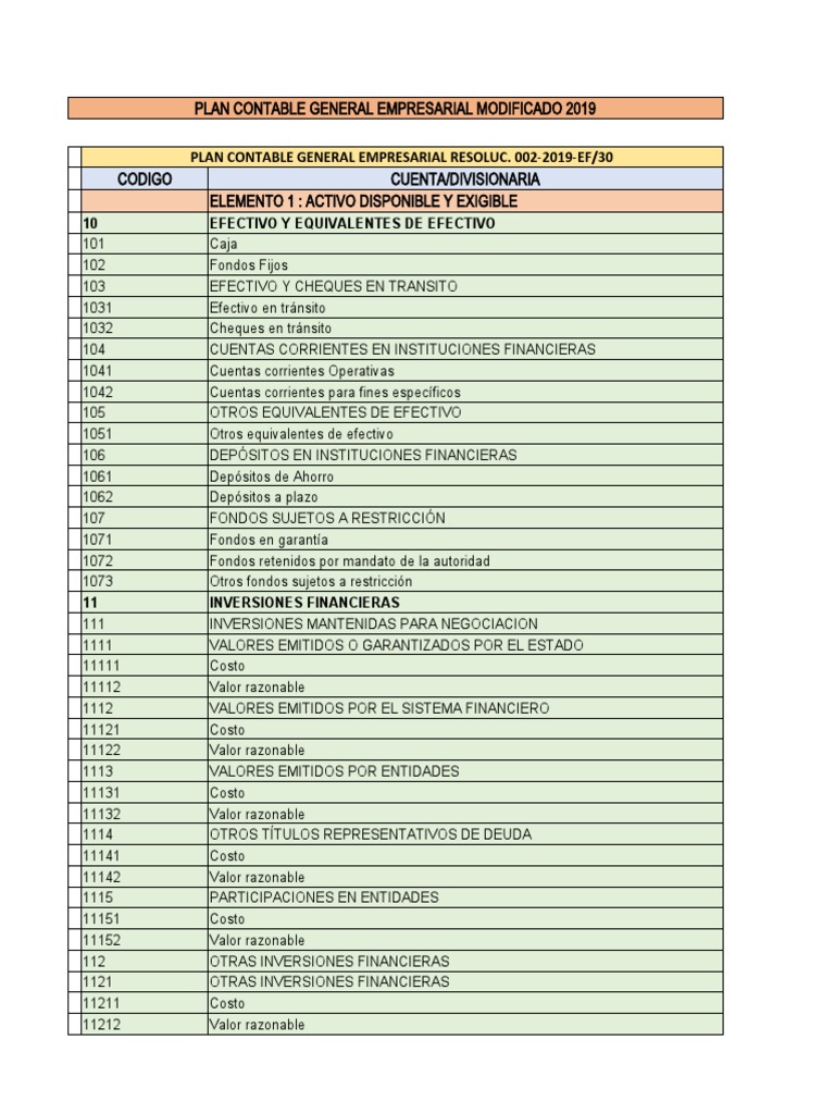 Plan Contable Empresarial 2019 | PDF | Impuestos | Depreciación