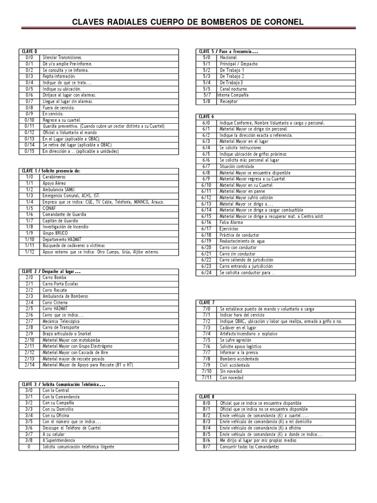 Claves CBC 2022 | PDF | Bombero | Lucha contra incendios