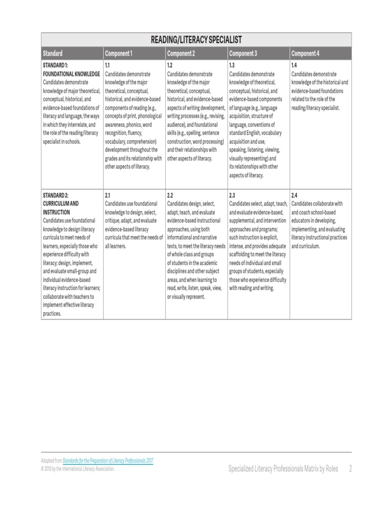 Standards For The Preparation of Literacy Professionals 2017 | PDF ...
