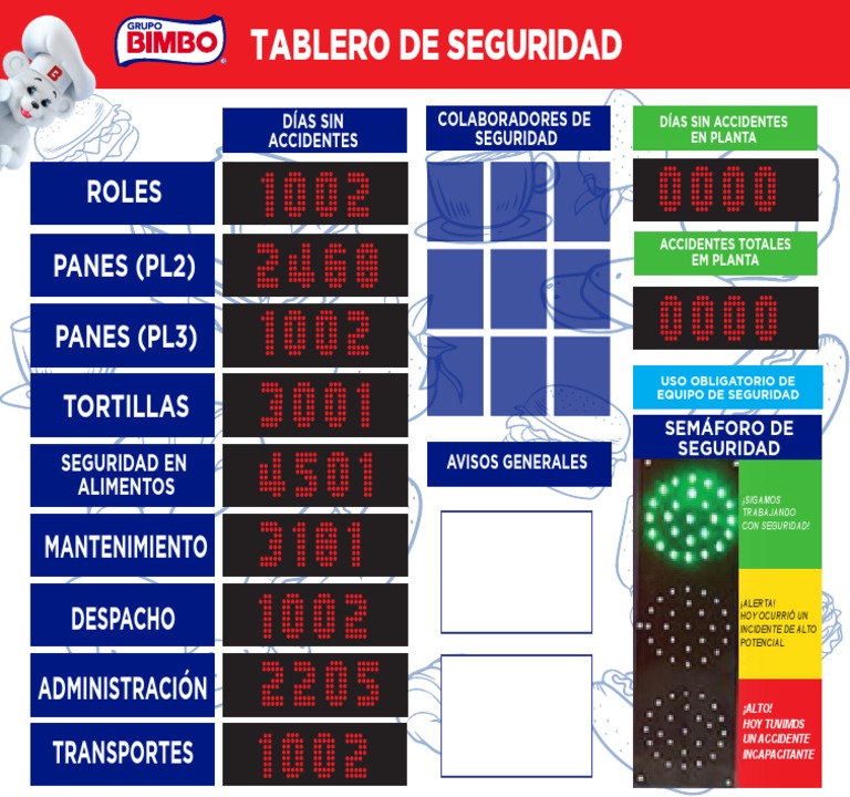 Tablero de Seguridad Industrial | PDF