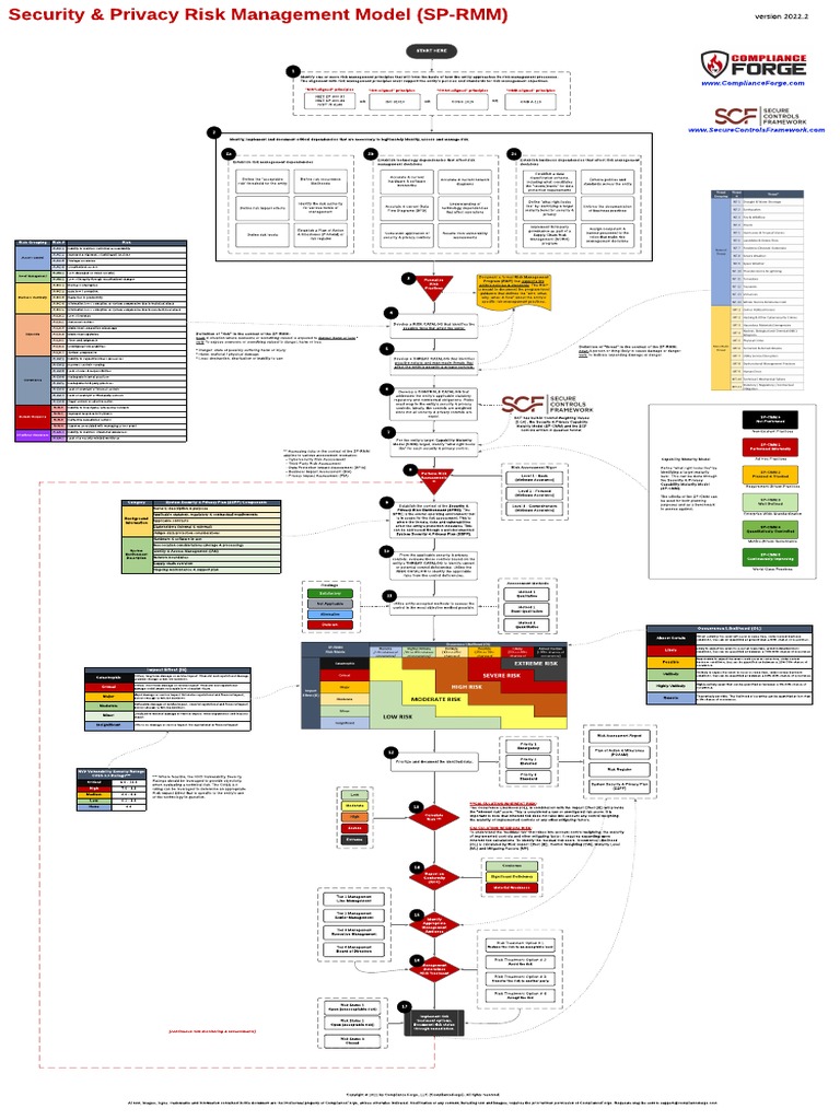SP RMM | PDF | Risk | Risk Management