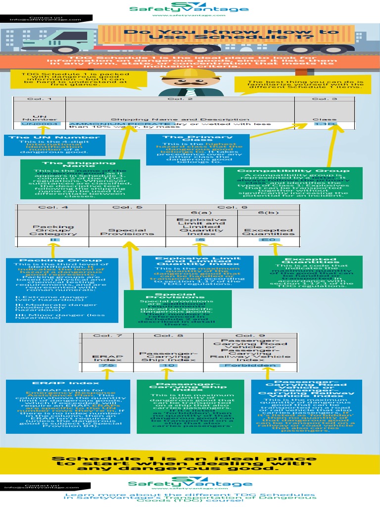 2019-05-28_TDG_Schedule-1-PDF (1) | PDF | Dangerous Goods | Safety