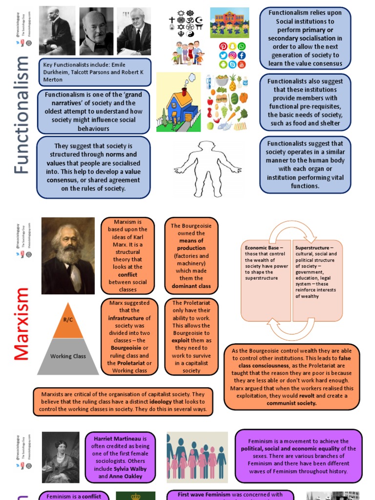 Secondary Socialisation In: Key Functionalists Include: Emile Durkheim ...