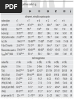 Beep Test Norms and Scoring Tables | PDF