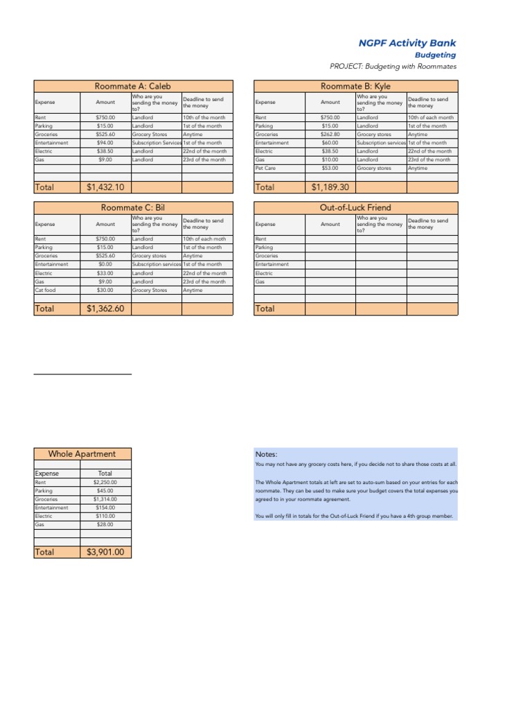 Caleb Stowers - Project Budgeting With Roommates Budget - Sheet1 | PDF ...
