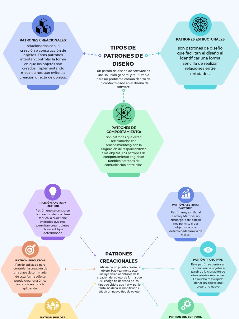 Patrones de diseño creacionales: Factory Method, Abstract Factory ...