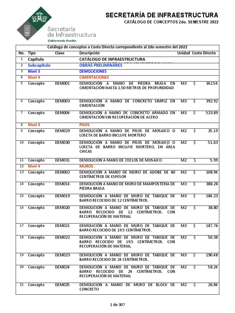 Secretaría de Infraestructura: Capítulo Catálogo de Infraestructura Correspondiente Al 2do ...