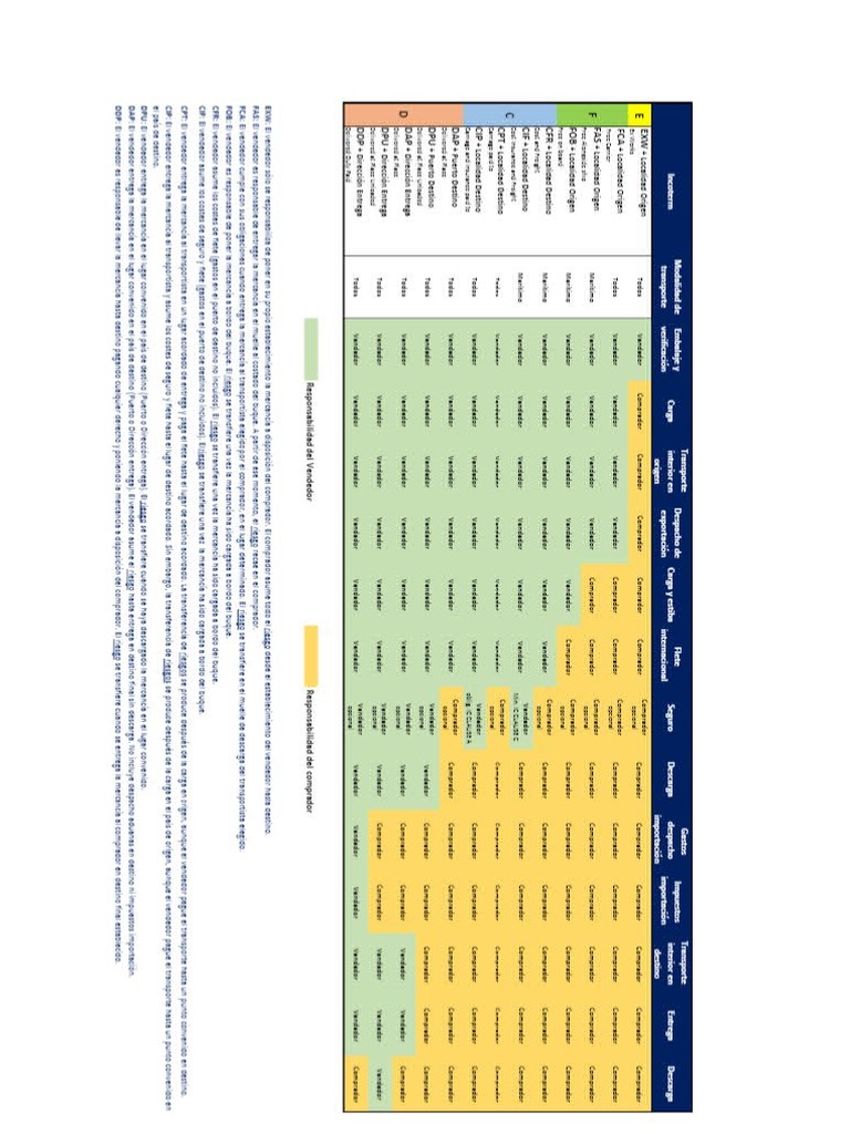 Resumen IMPO EXPO | PDF