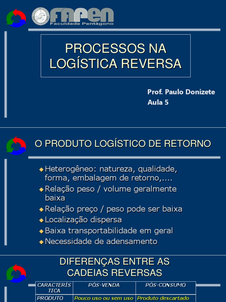 Aula 5 - Logística Reversa | PDF | Logística | Embalagem e rotulagem