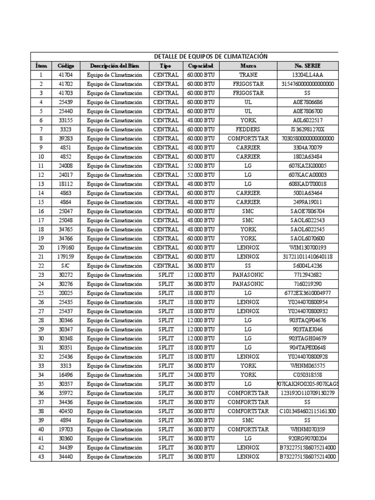 Detalle de Equipos de Climatización: Ítem Código Descripción Del Bien Tipo Capacidad Marca No ...
