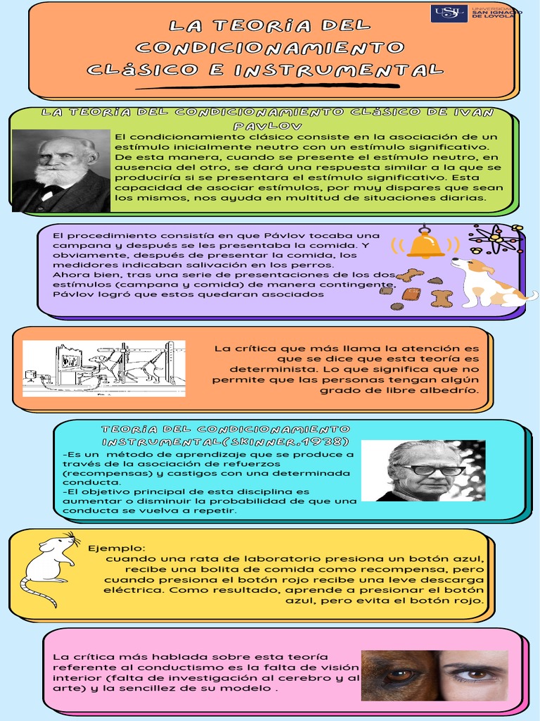 Teoría del Condicionamiento Clásico de Pavlov | PDF | Relaciones ...
