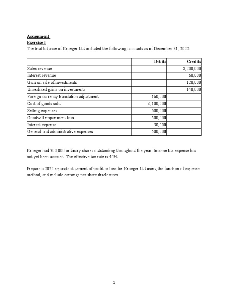 Assignment June 2022 | PDF | Expense | Revenue