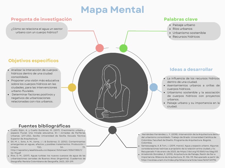 Mapa Mental Corregido | PDF | Urbanismo | Agua