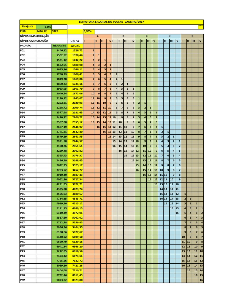 Tabela - Pcctae - Com 9 Porcento | PDF