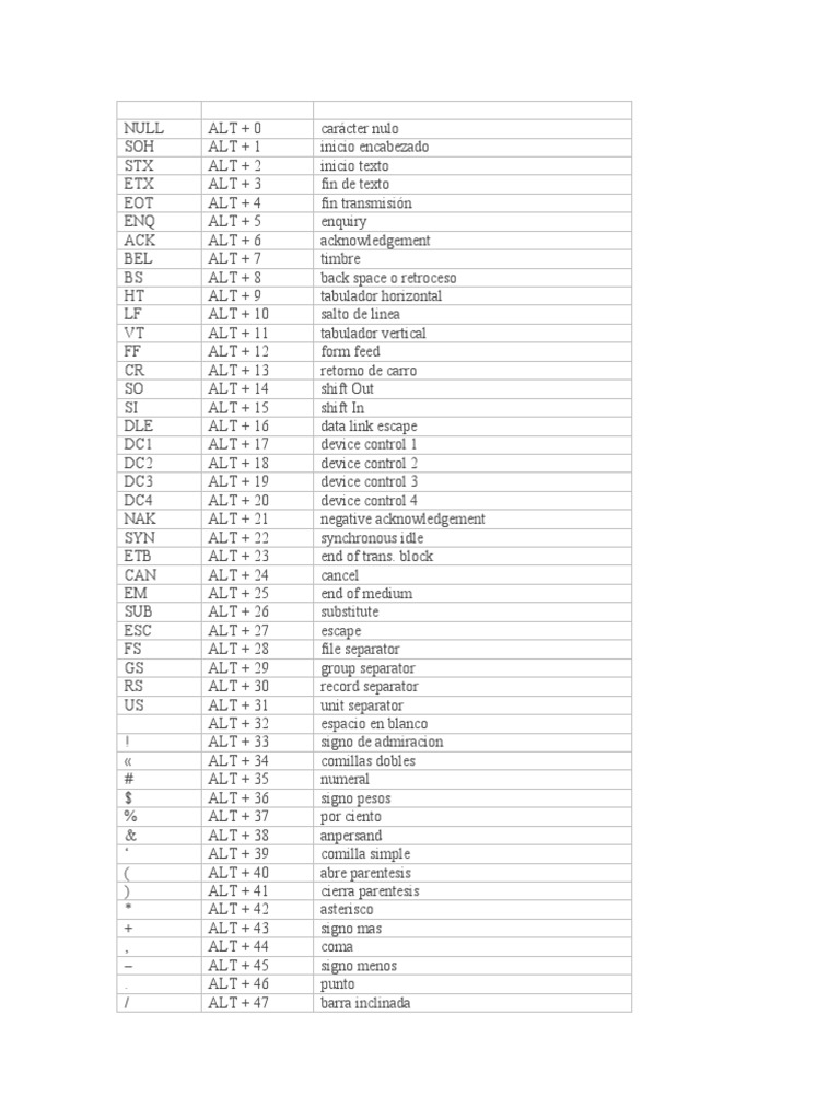 Yo Código ALT Descripción | PDF | Notación | Grafemas