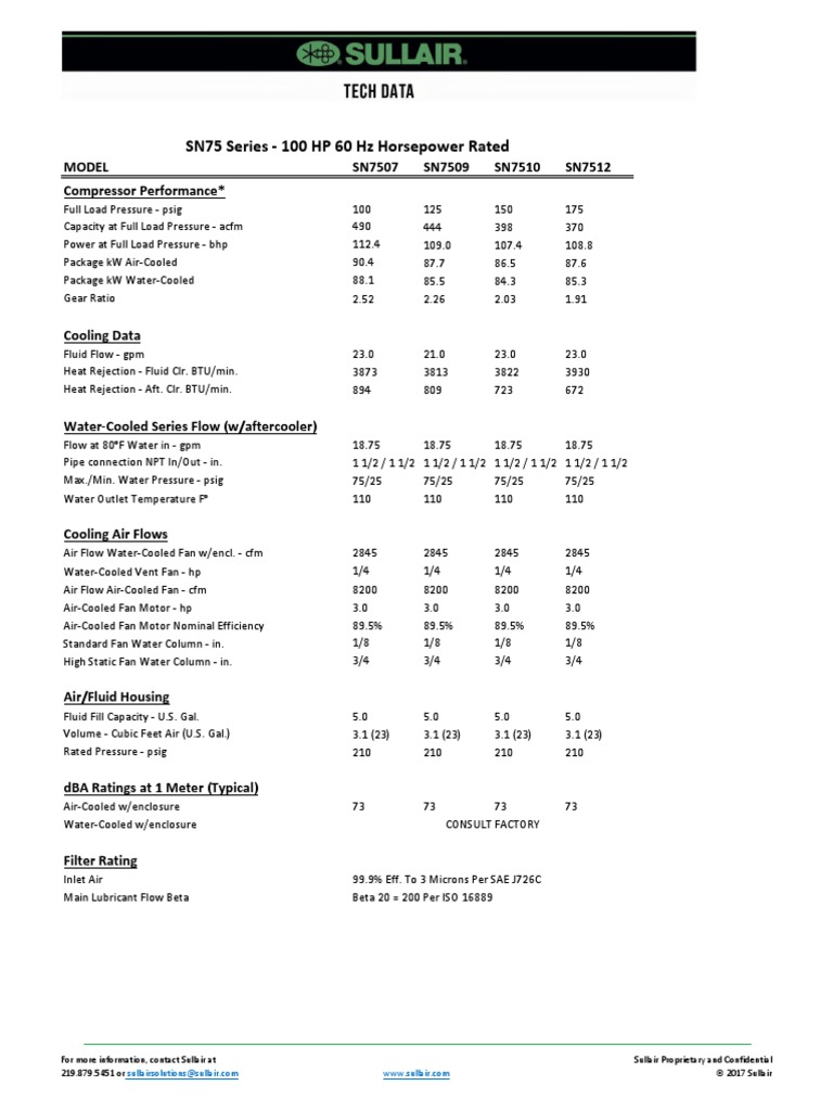 SN75 Series - 100 HP 60 HZ Horsepower Rated: Model SN7507 SN7509 SN7510 ...
