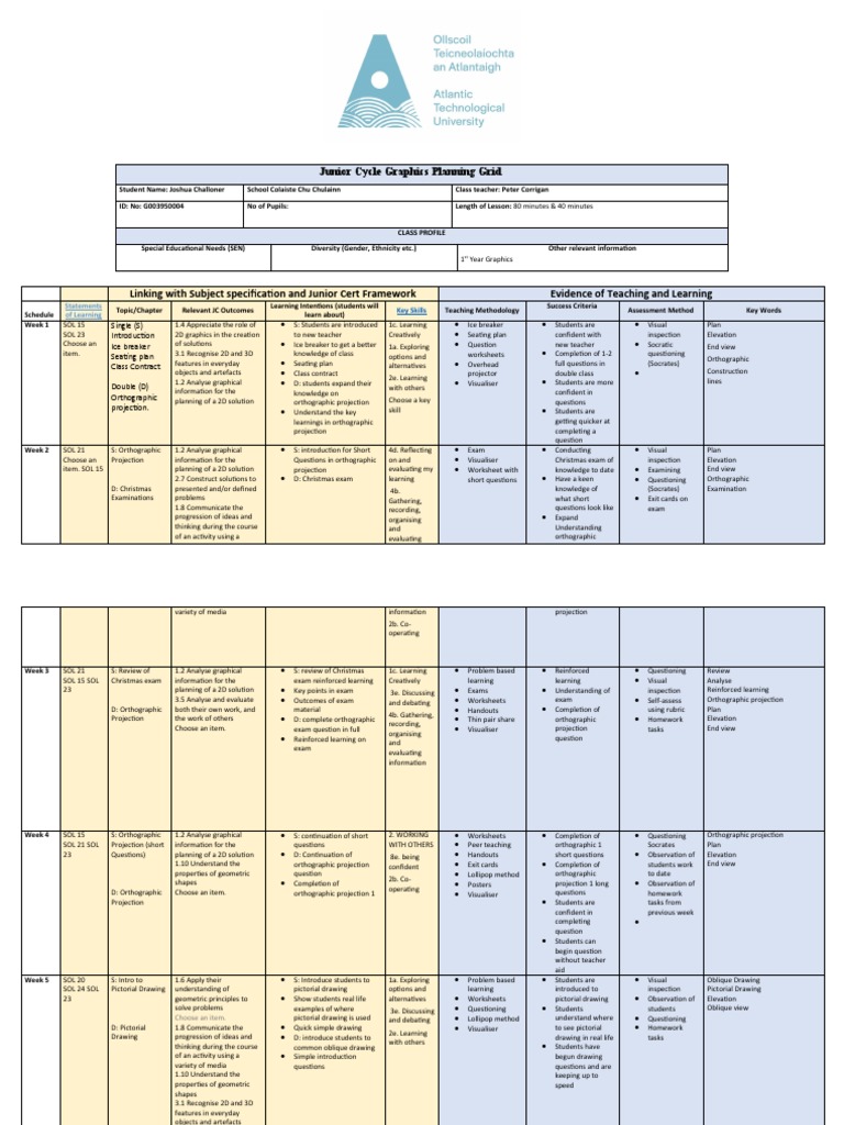 Planning Grid Junior Cert Graphics 1st Yr | PDF | Learning | Design