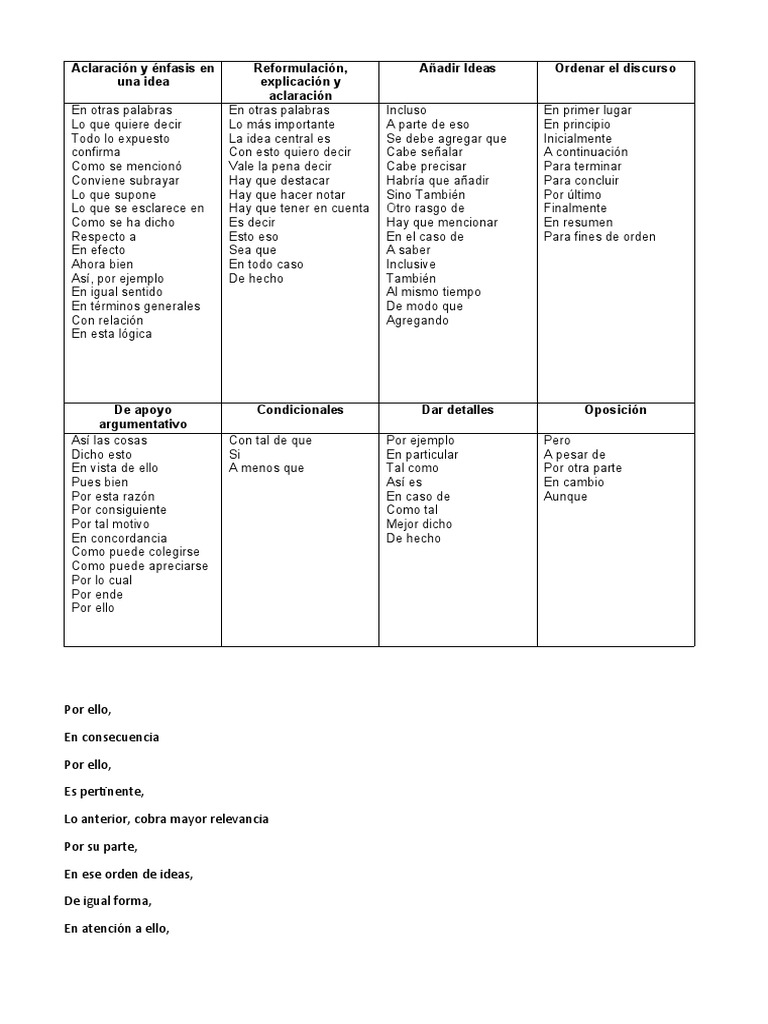 Conectores y Transiciones en Textos | PDF | Razón | Teorías filosóficas