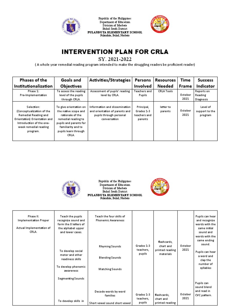 Intervention Plan For Crla | Download Free PDF | Cognition | Human Voice