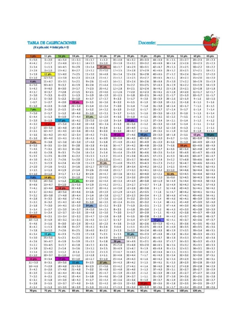 Escala de Calificar | PDF
