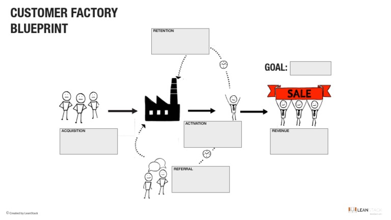 Customer Factory Blueprint | PDF
