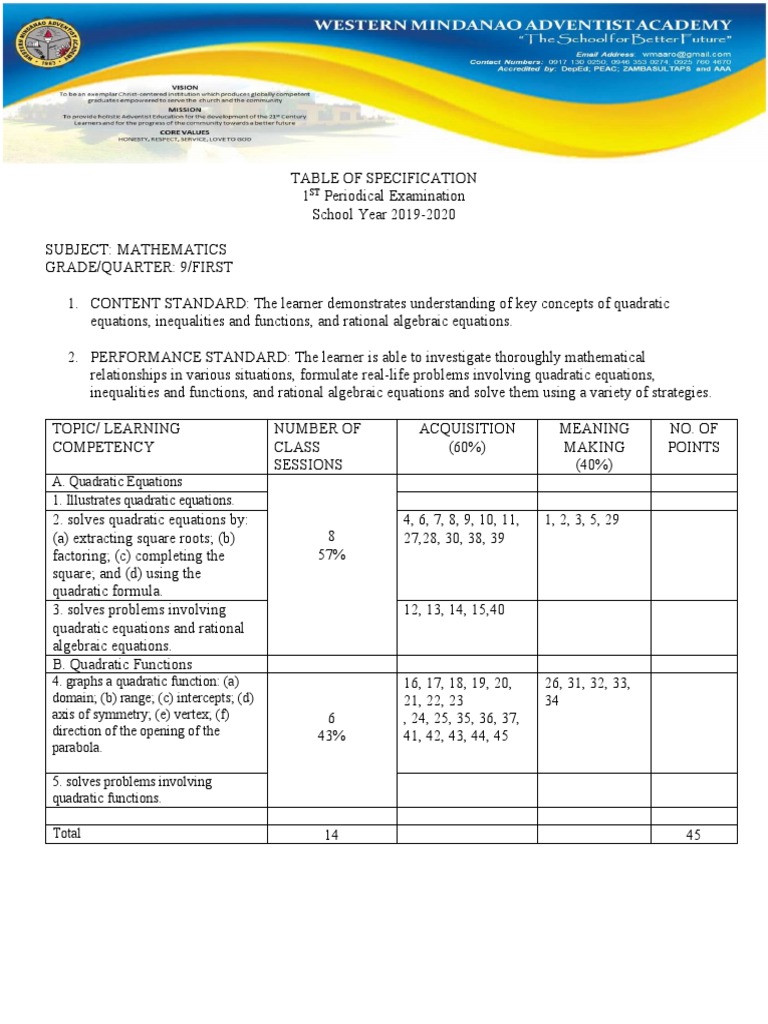 Mathematics 9 Tos Pdf