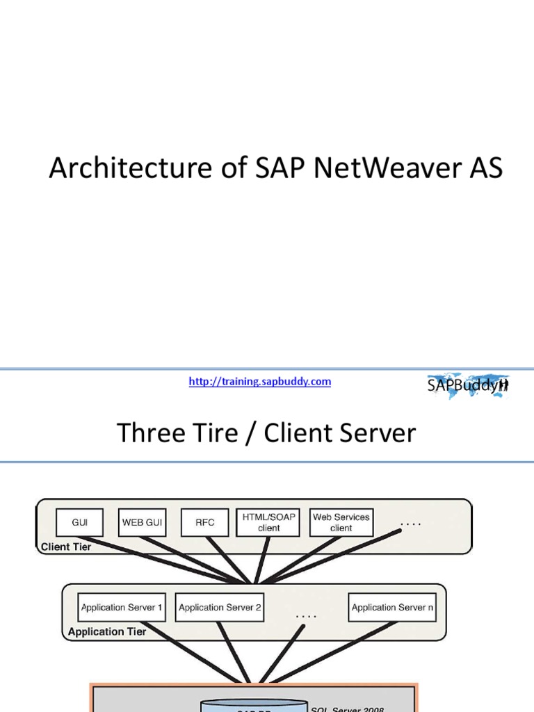 Architecture of Sap Netweaver As | PDF