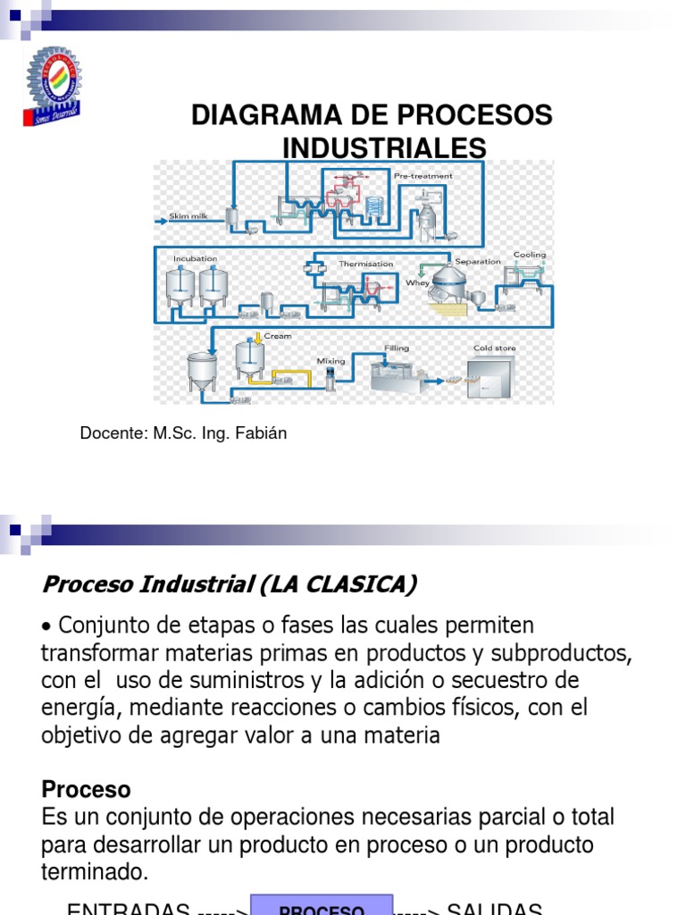 Diagrama De Procesos Industriales Pdf Importar Leche